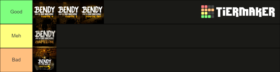 BatIM all chapters Tier List (Community Rankings) - TierMaker