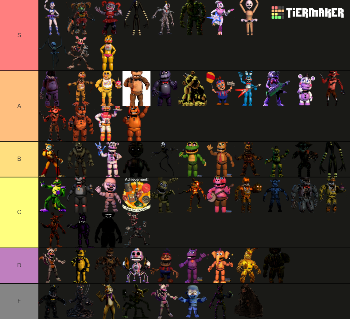 Five Nights at Freddy's Animatronics Teirlist Tier List (Community ...