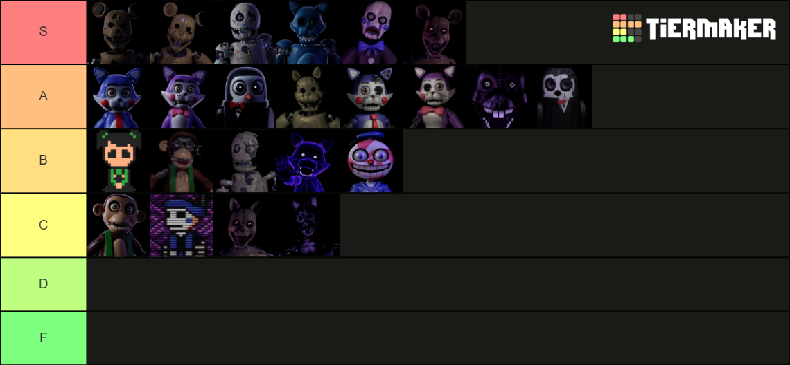 FNAC Characters Tier List (Community Rankings) - TierMaker