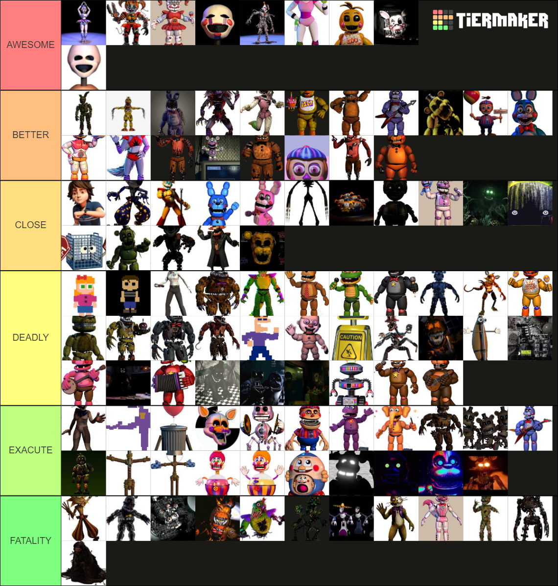 fnaf c Tier List (Community Rankings) - TierMaker