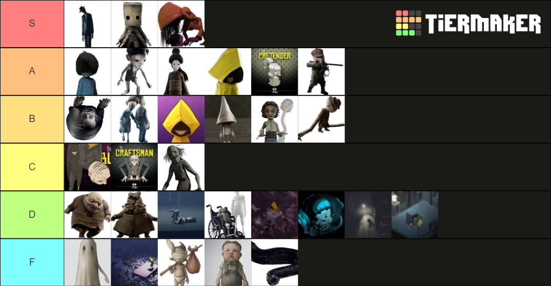 Little Nightmares Characters (All games + LN Comics) Tier List ...