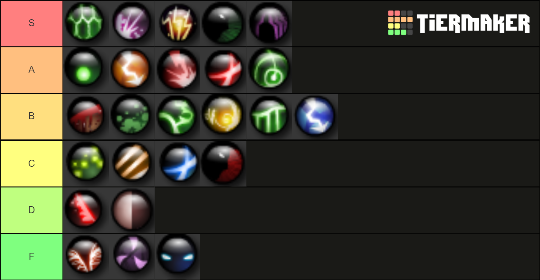 Sonny 2 Biological Abilities Tier List (Community Rankings) - TierMaker