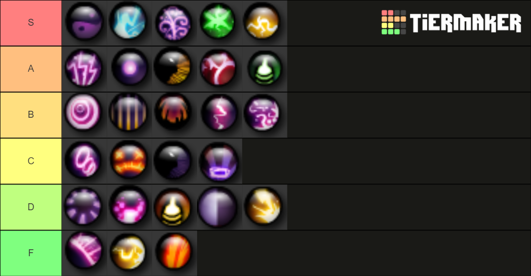 Sonny 2 Psychological Abilities Tier List (Community Rankings) - TierMaker