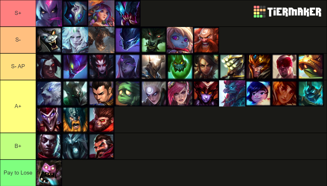 League jungler Tier List (Community Rankings) - TierMaker