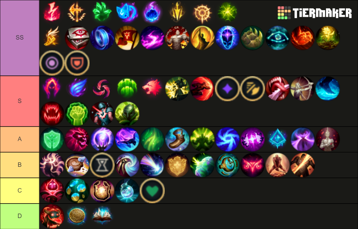 League of Legends Runes Tier List (Community Rankings) - TierMaker