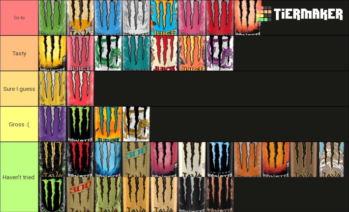 Monster Energy Tier List (Community Rankings) - TierMaker