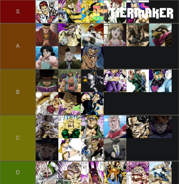 Jojo part 3 characters Tier List (Community Rankings) - TierMaker