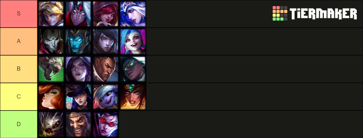 League of Legends ADC Champions 2020 Tier List (Community Rankings ...