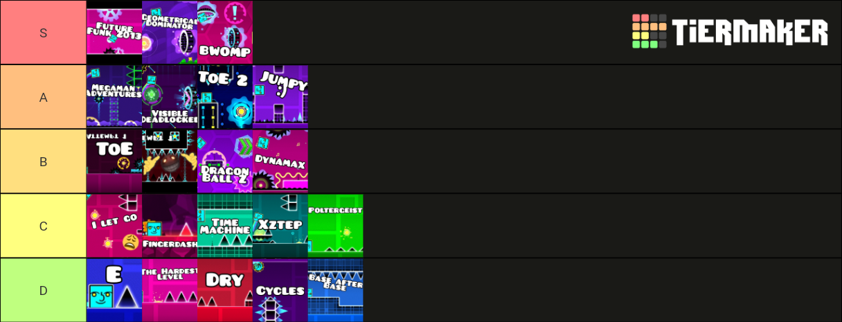 GD official level list Tier List (Community Rankings) - TierMaker