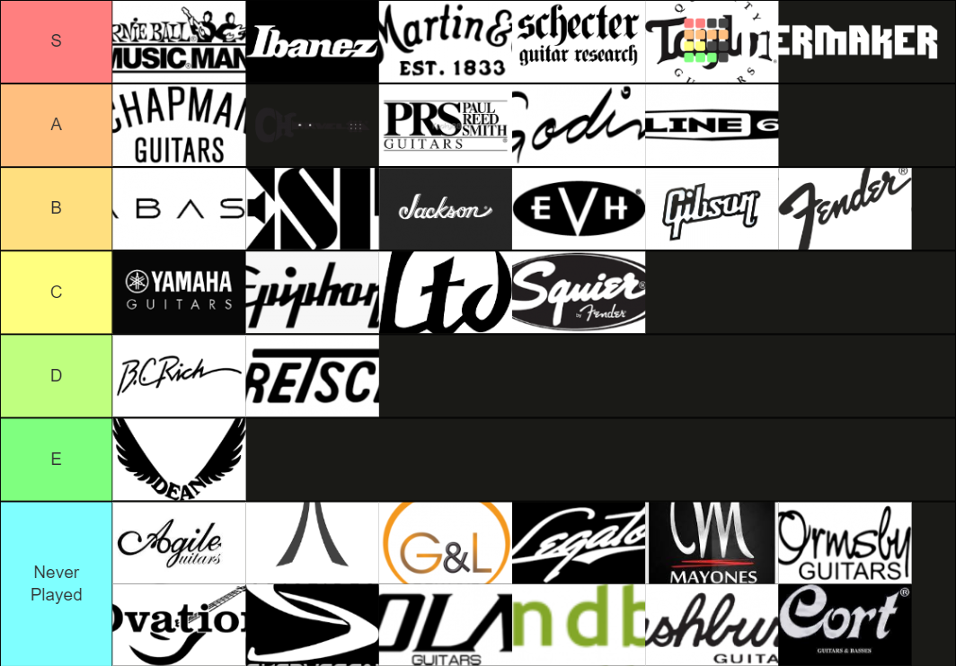 Guitar brands Tier List (Community Rankings) - TierMaker