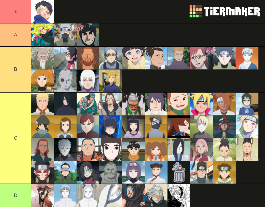 Boruto Character Tier List (Community Rankings) - TierMaker