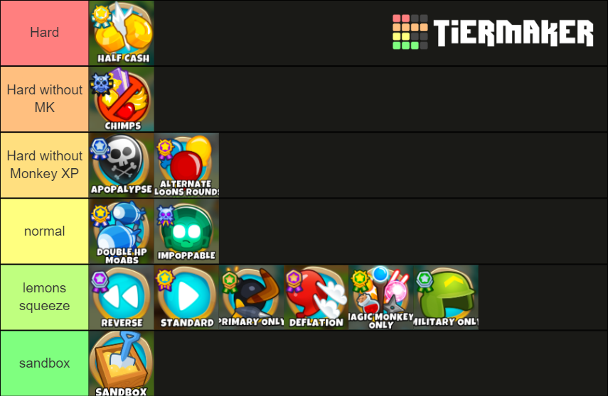 BTD6 Gamemode Difficulty Tierlist Tier List (Community Rankings ...