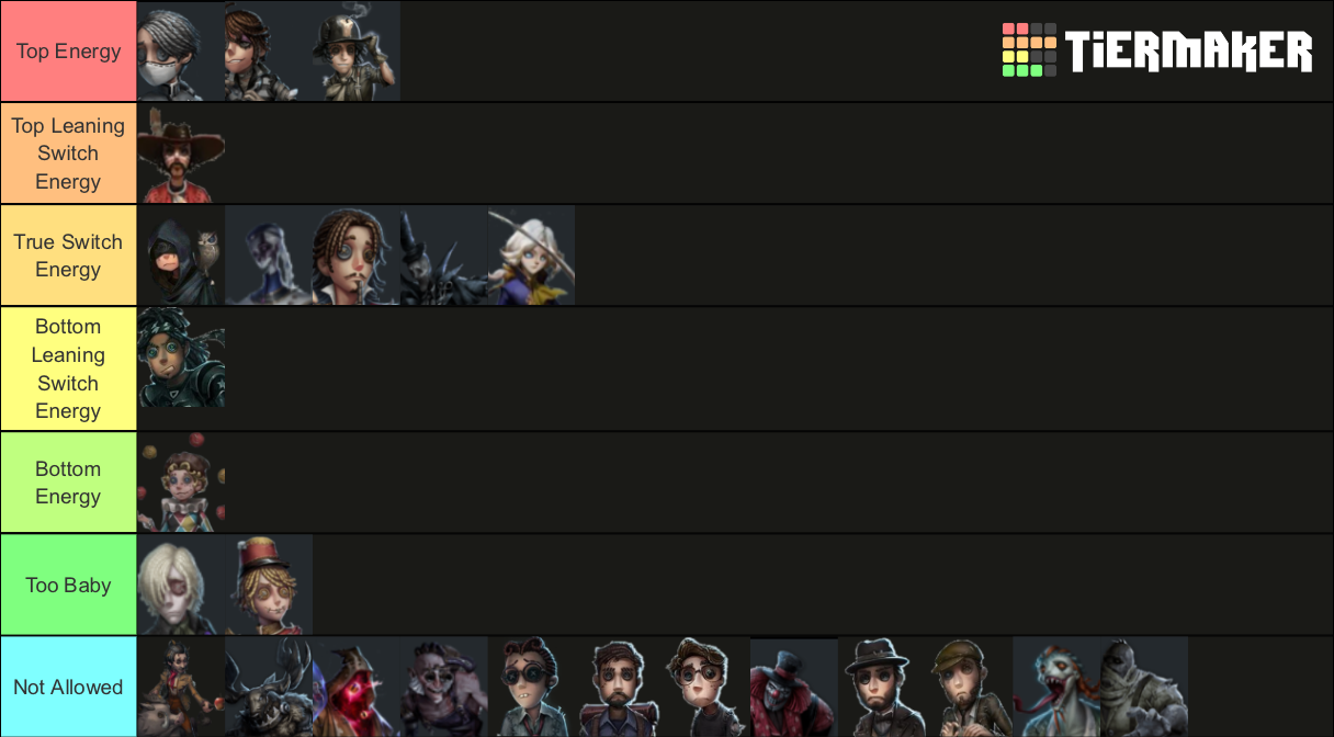 Energies of IDV Male Presenting Characters Tier List (Community ...