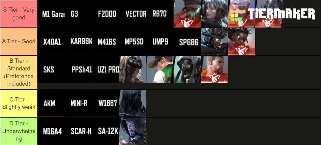 Super People CBT Tier List (Community Rankings) - TierMaker