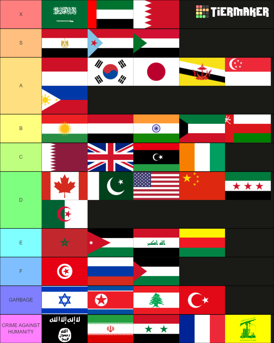 Flags of sovereign entities, separatists and rebel groups Tier List ...