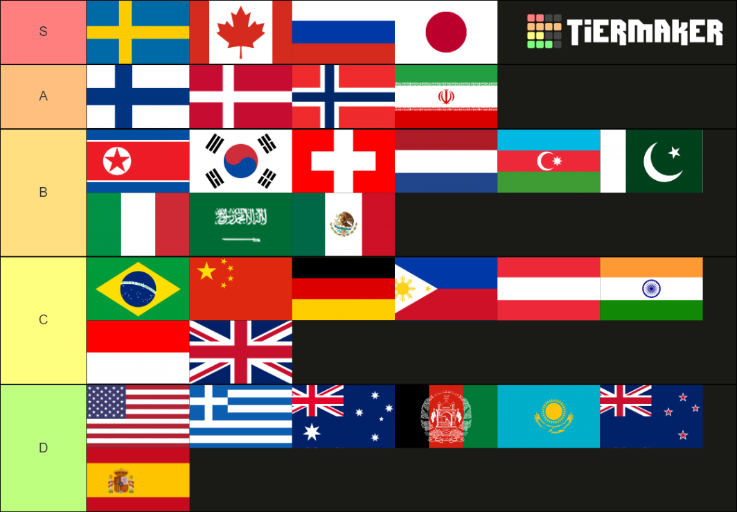Top Best To Worst Flag Countries In the Word Tier List (Community ...