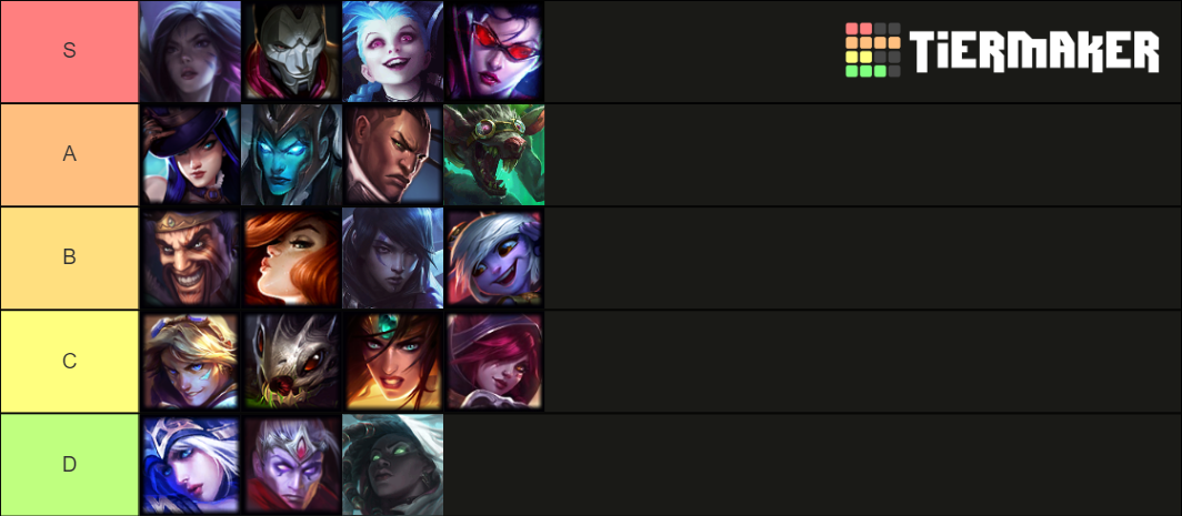 ADC Tier List (Community Rankings) - TierMaker
