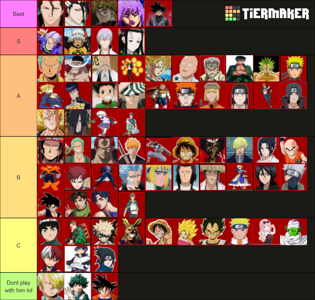Anime Battle Arena (Feb 2021) Tier List (Community Rankings) - TierMaker