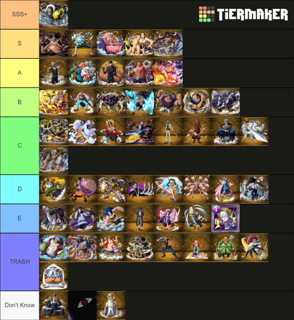 ONE PIECE VILLAINS by sommobuta Tier List (Community Rankings) - TierMaker
