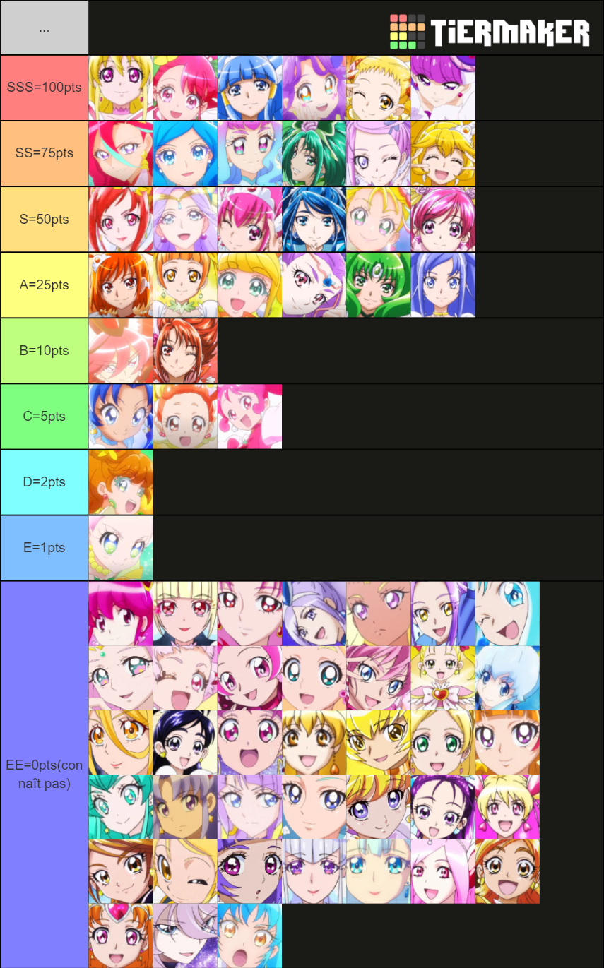 Best of 78 Characters of Precure Tier List (Community Rankings) - TierMaker