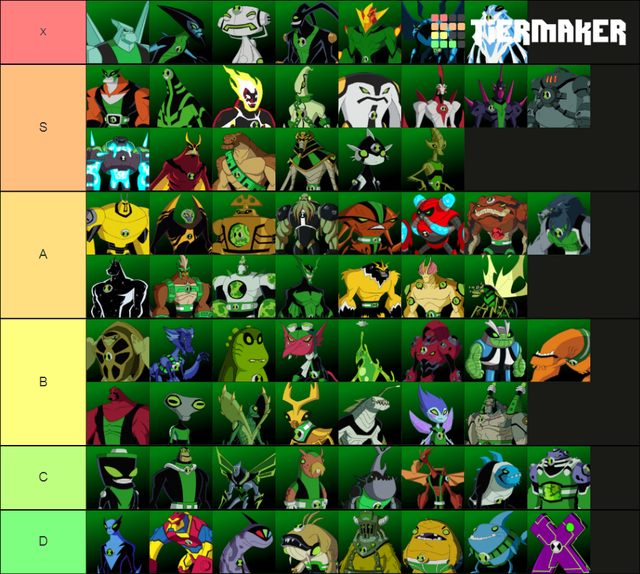 Every Ben 10 Alien Tier List (Community Rankings) - TierMaker