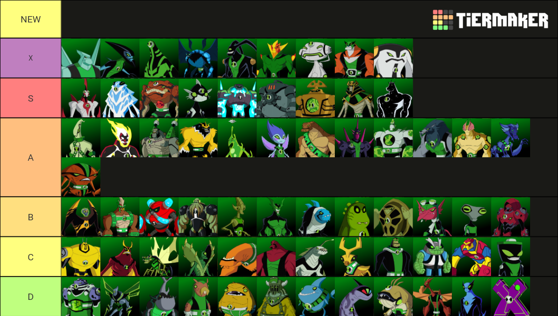 Every Ben 10 Alien Tier List (Community Rankings) - TierMaker