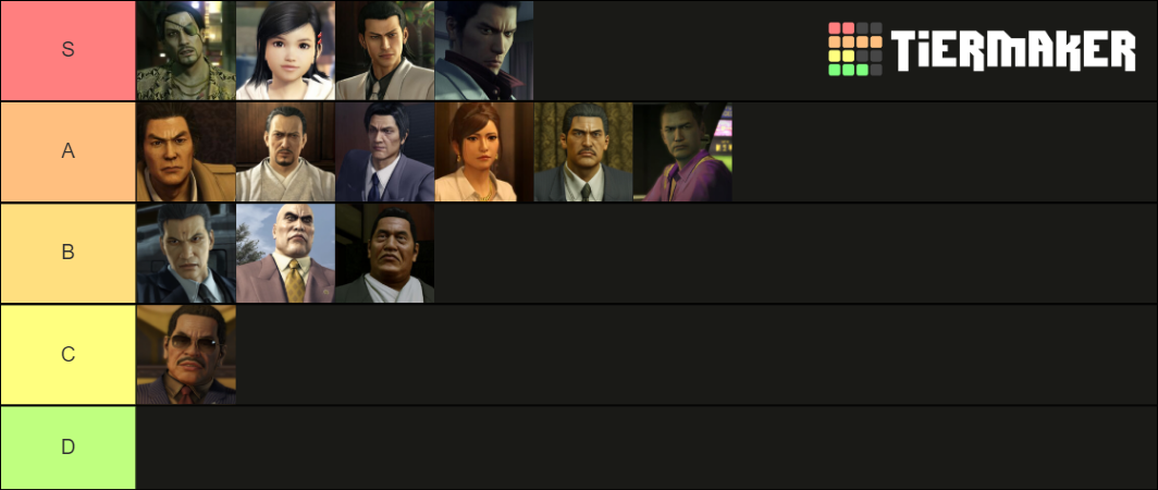 Yakuza Kiwami Character Rank List Tier List (Community Rankings ...