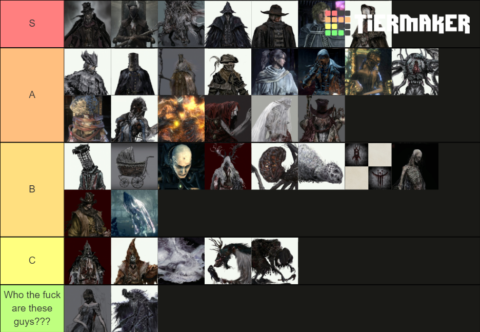 Bloodborne characters Tier List (Community Rankings) - TierMaker
