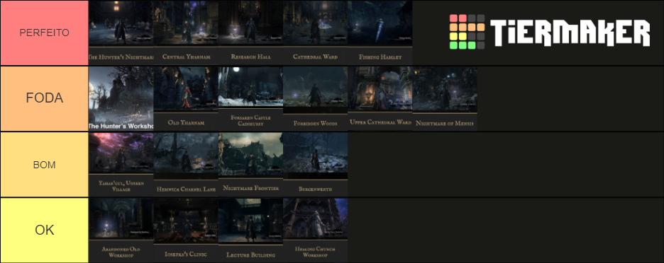 Bloodborne: Locations/Areas Tier-List Tier List (Community Rankings ...