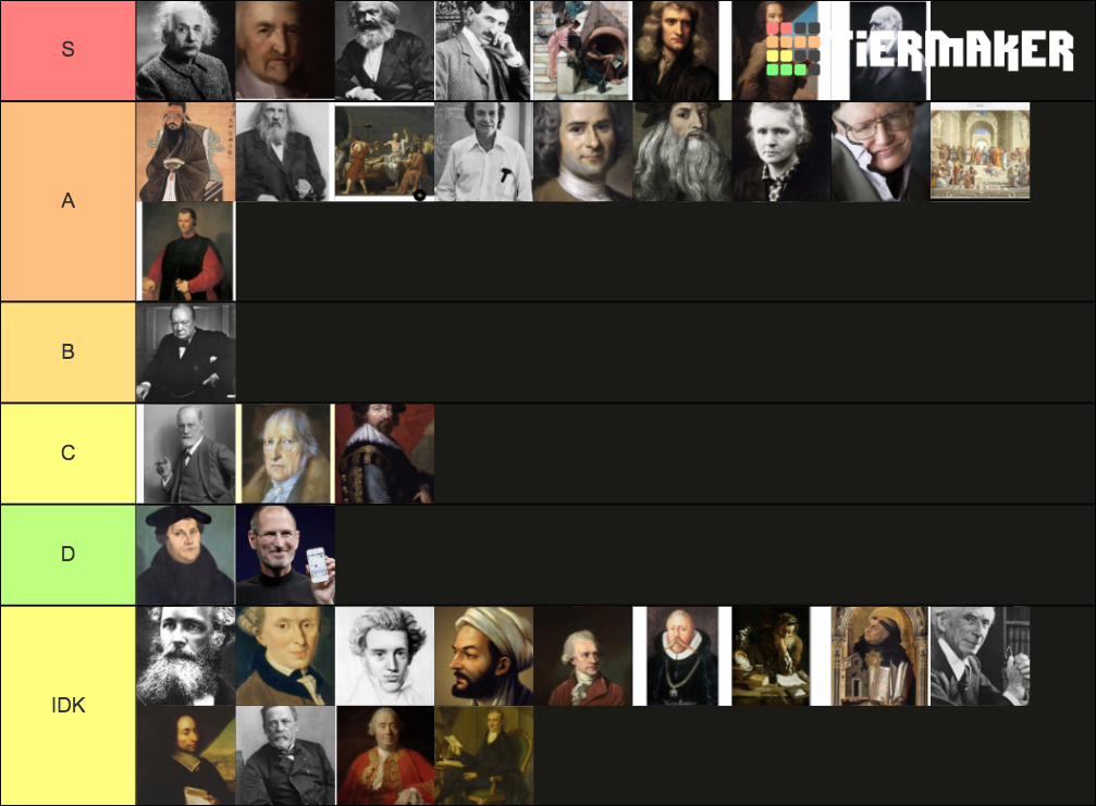 Famous thinkers in history Tier List (Community Rankings) - TierMaker