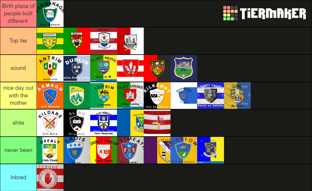 Irish Counties Tier List (Community Rankings) - TierMaker