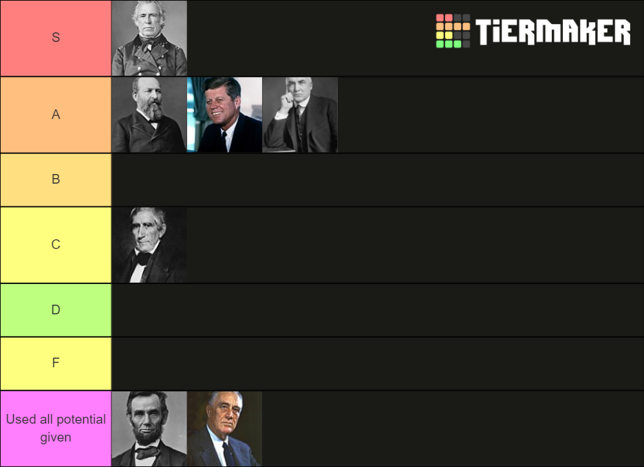 U.S.A Presidents that died in office Tier List (Community Rankings ...