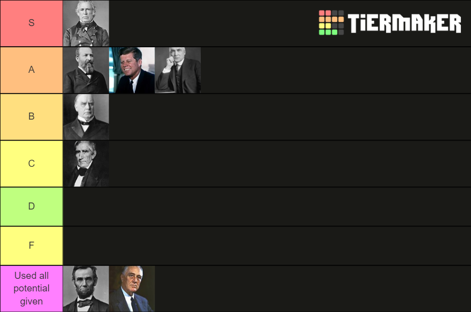 U.S.A Presidents that died in office Tier List (Community Rankings ...