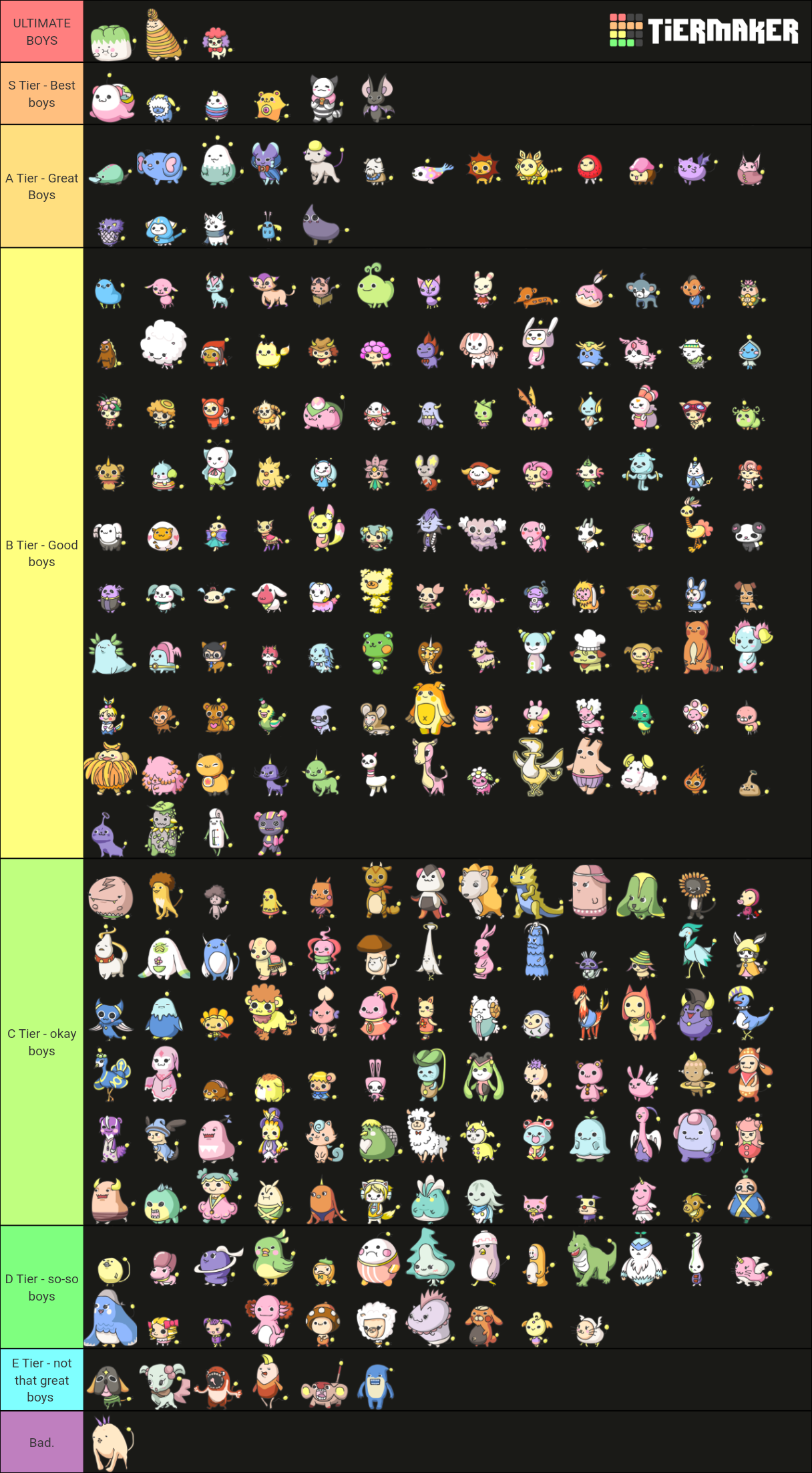 Kawaii Pet Megu Tier List (Community Rankings) - TierMaker