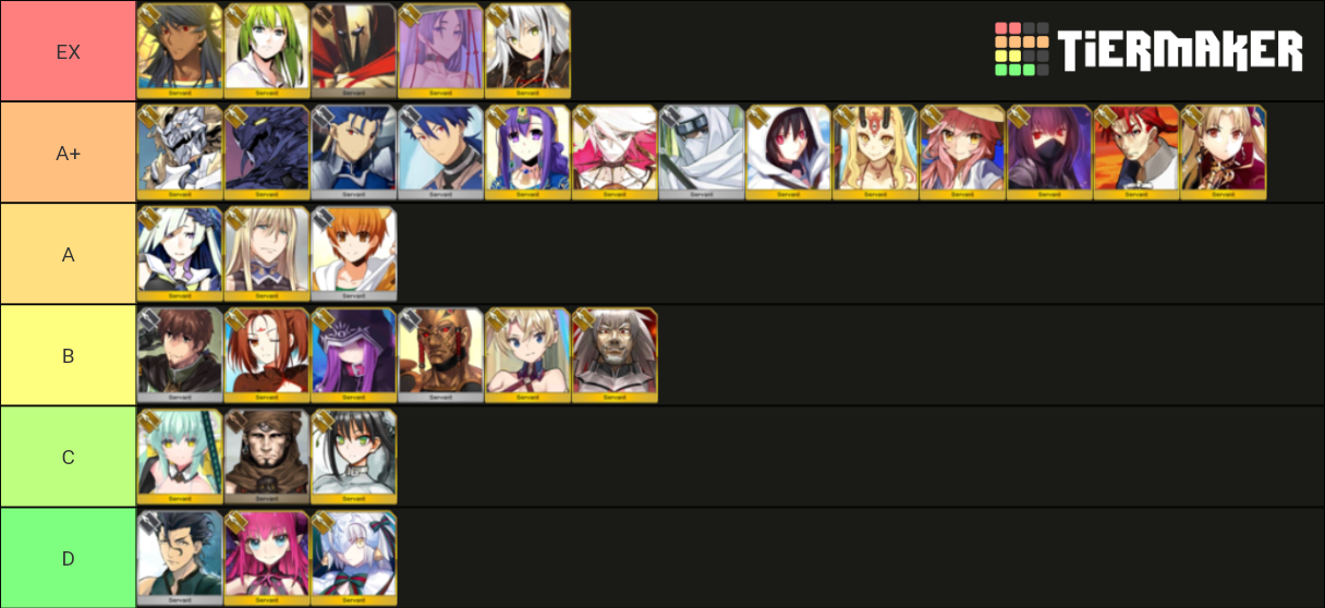 FGO LANCER Class Servants Tier List (Community Rankings) - TierMaker