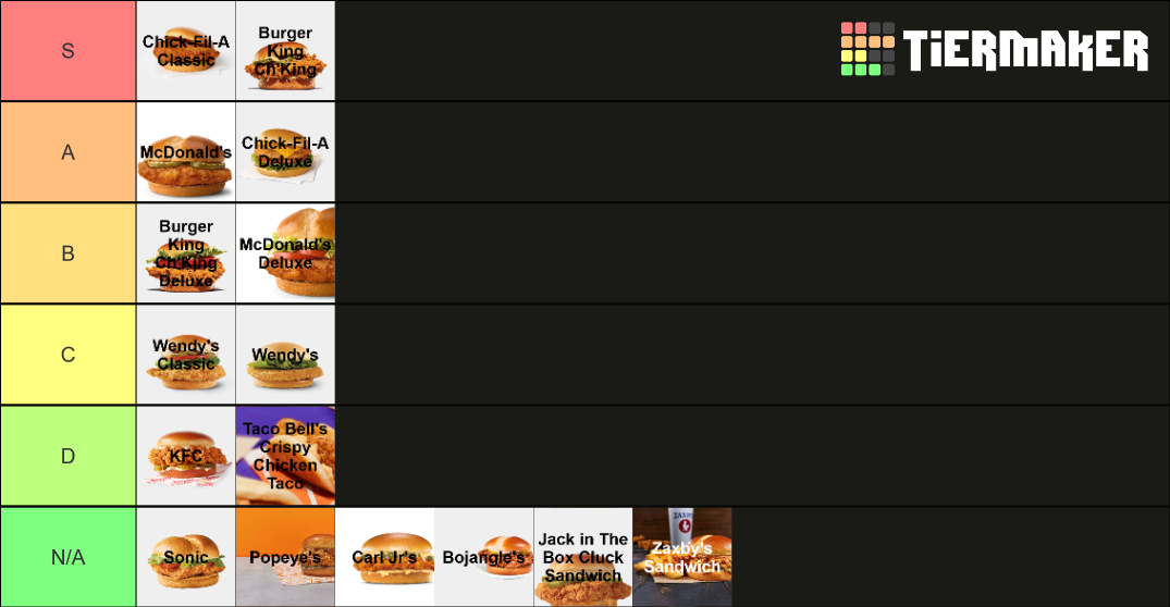 Chicken Sandwich Tier List (Community Rankings) - TierMaker