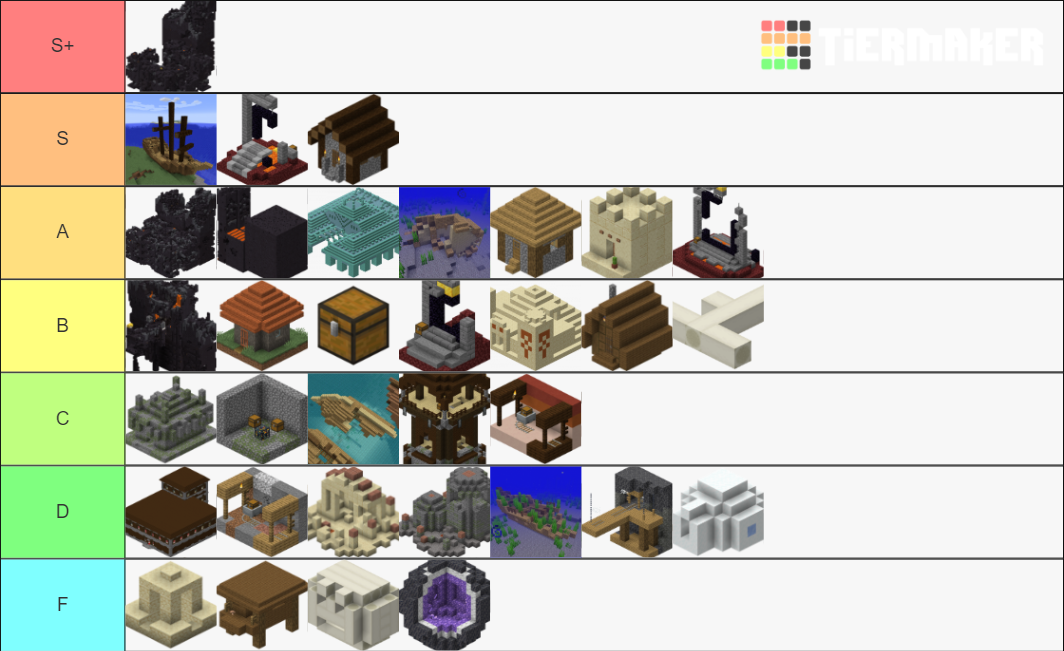 Minecraft Speedrun Structures Tier List (Community Rankings) - TierMaker