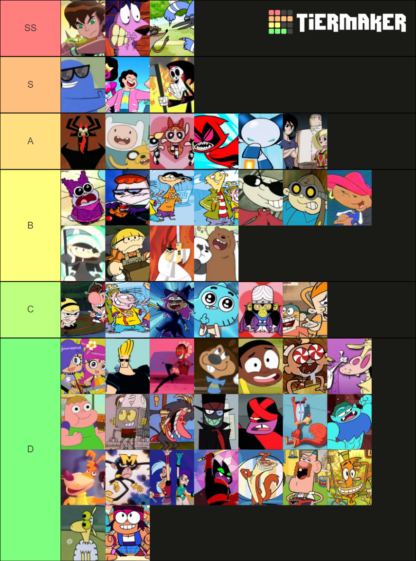 Most Powerfull characters of Cartoon Network Tier List (Community ...