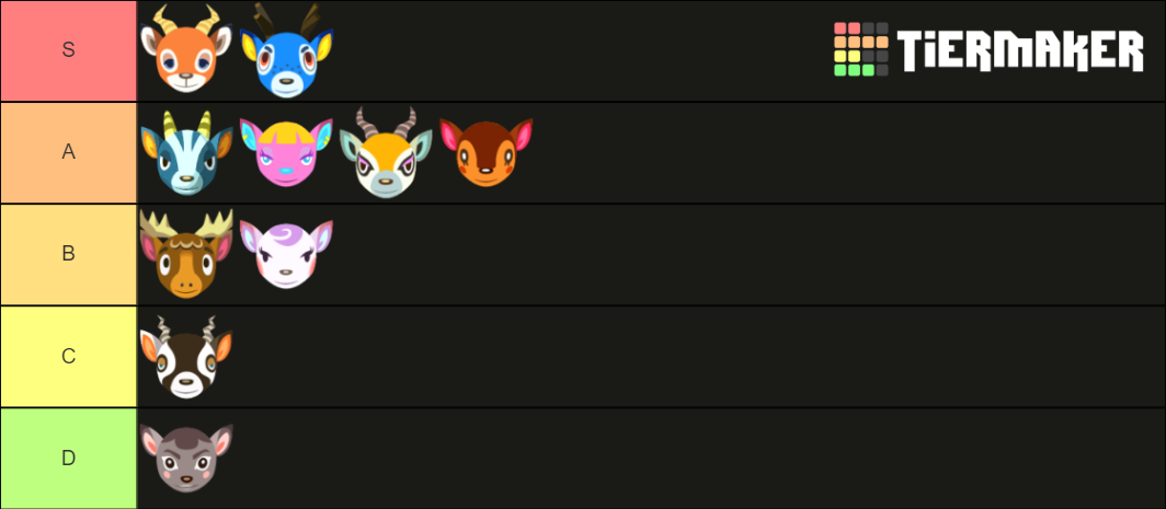 Deer Villagers in ACNH Tier List (Community Rankings) - TierMaker
