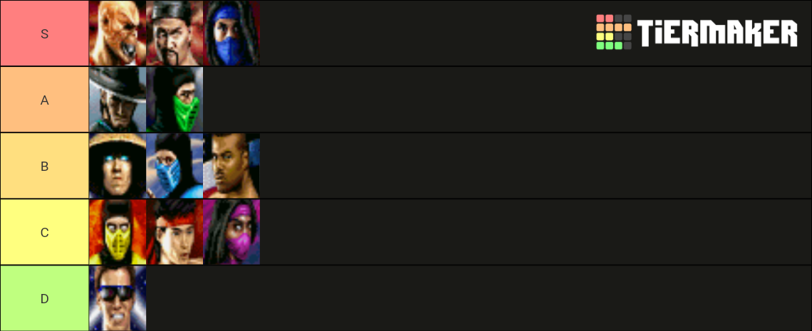 Mortal Kombat II Tier List (Community Rankings) - TierMaker