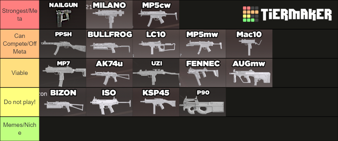 Warzone Season 4 SMG Ranking Tier List (Community Rankings) - TierMaker