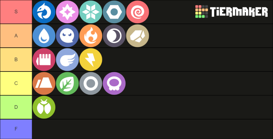 Pokémon Types Tier List (Community Rankings) - TierMaker