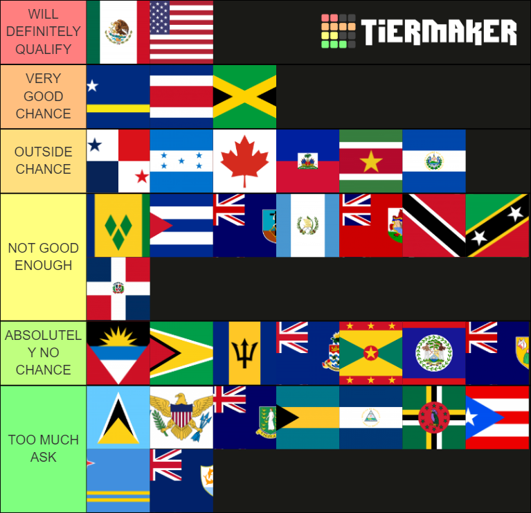 CONCACAF World Cup Qualifying Tier List (Community Rankings) - TierMaker