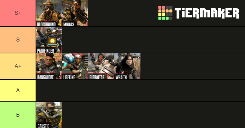 Apex Legends - Characters Tier List (Community Rankings) - TierMaker