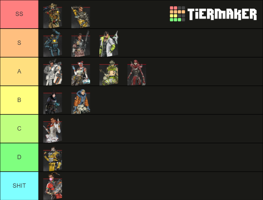 Apex Legends - Legends Tier List (Community Rankings) - TierMaker