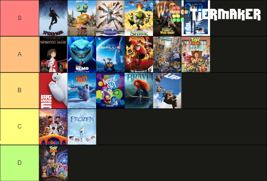 Best Animated Feature Oscar Winners (updated 2021) Tier List (Community Rankings) - TierMaker