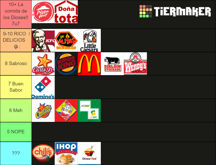Comida Rapida Mexicana Tier List (Community Rankings) - TierMaker
