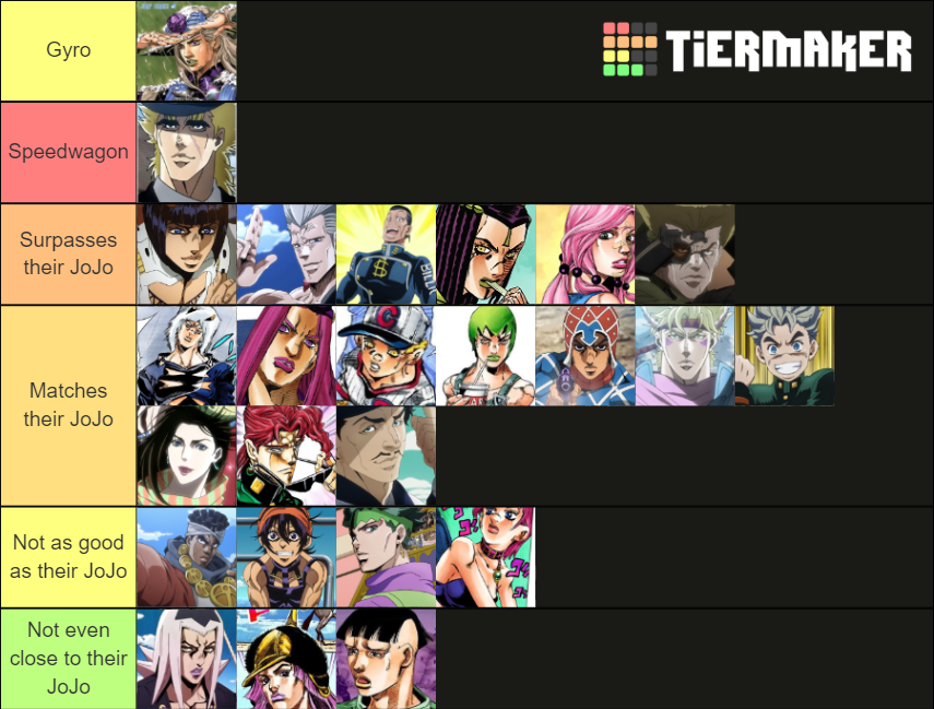 JoBro Character Tier List (Community Rankings) - TierMaker