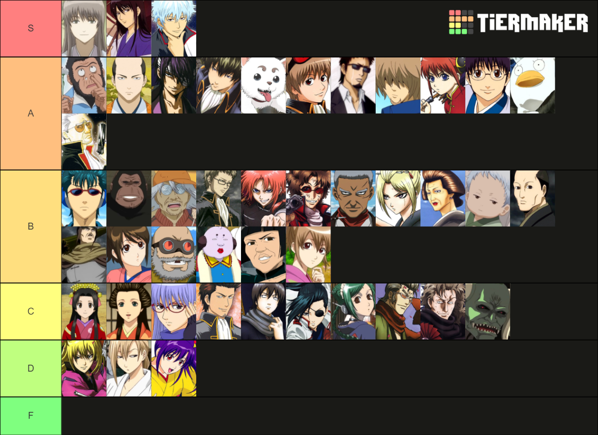 Gintama Characters Tier List (Community Rankings) - TierMaker