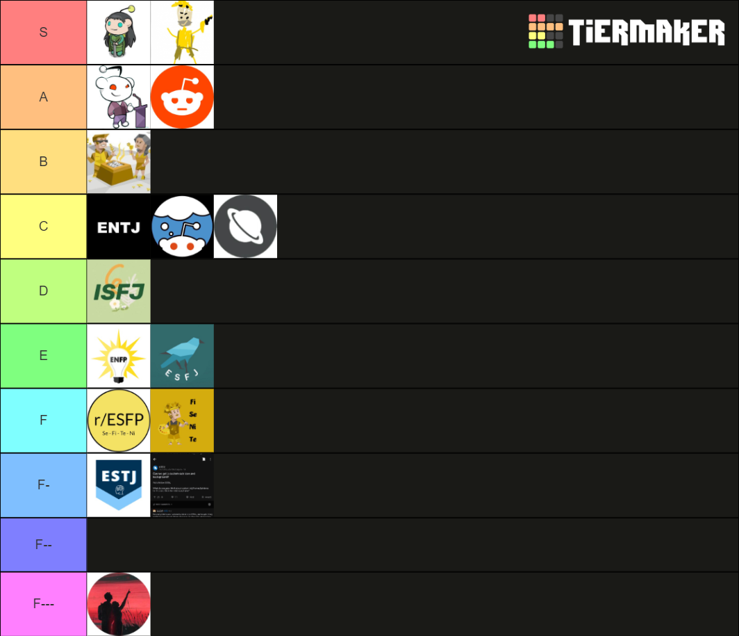 Reddit MBTI Icons Tier List (Community Rankings) - TierMaker